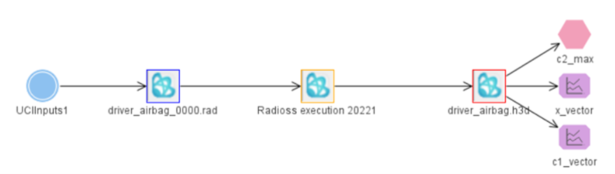 Radioss Interface for Optimus | Noesis Solutions | Noesis Solutions
